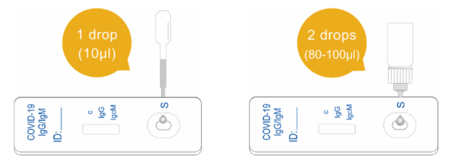 Labnovation 20 Tests Reactivos COVID-19 Serológicos (IgG/IgM ...