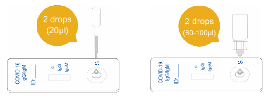Labnovation 20 Tests Reactivos COVID-19 Serológicos (IgG/IgM ...